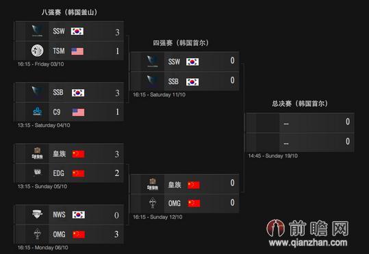 lol s4总决赛四强名单诞生赛程一览 八强赛中国战队视频直播地址_前瞻游戏 - 前瞻网