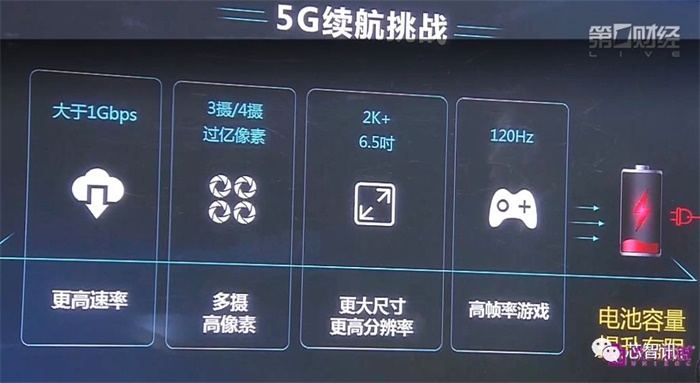首款6nm EUV工艺5G SoC！虎贲T7520发布：展锐正在改变市场格局！_资讯_前瞻经济学人