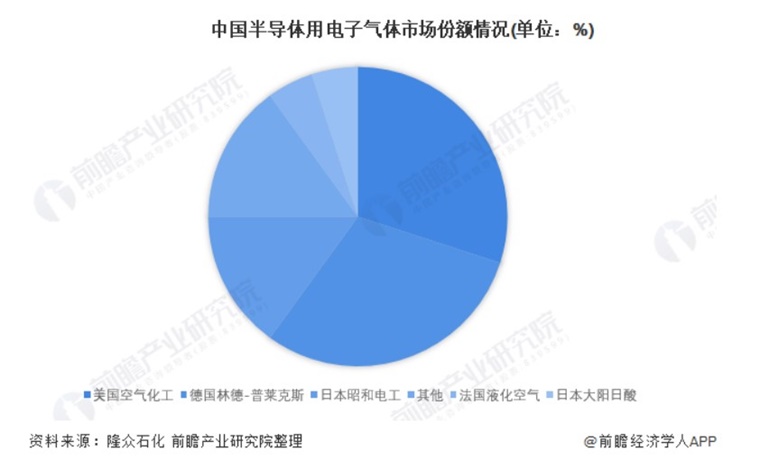 Ingas和Cryoin宣布断供，全球半导体市场最让人担心的一幕还是出现了_资讯_前瞻经济学人