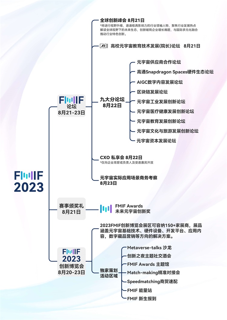2023未来元宇宙创新论坛暨中国国际软件产品和信息服务交易博览会元宇宙专展 - 前瞻峰会